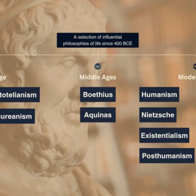 Aristotle's Philosophy - A Beginner's Guide to His Life, Thought, and ...